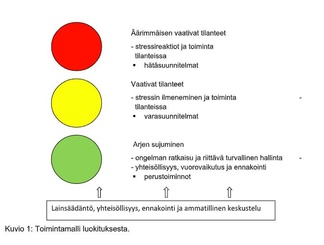 AVEKKI-LUOKITUS VUOROVAIKUTUKSEEN VAATIVISSA TILANTEISSA ...